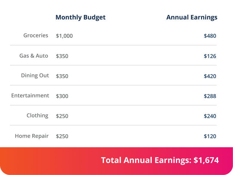 Earnings Calculator