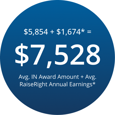 Indiana School Choice Programs & ESA | RaiseRight