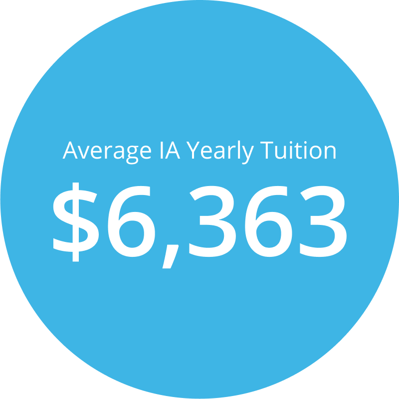 Iowa School Choice Programs & ESA | RaiseRight