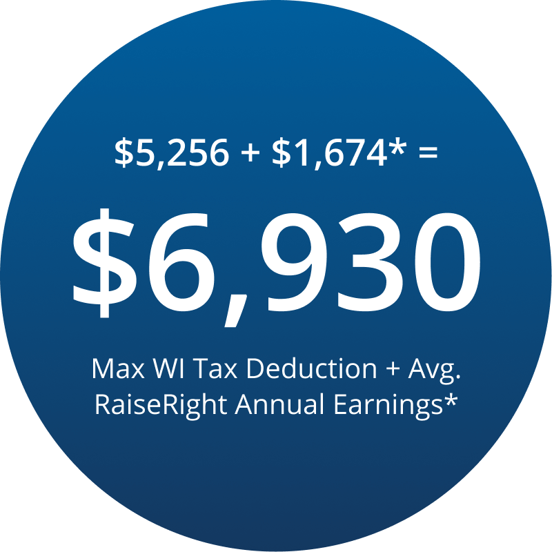 Wisconsin School Choice Programs & ESA | RaiseRight