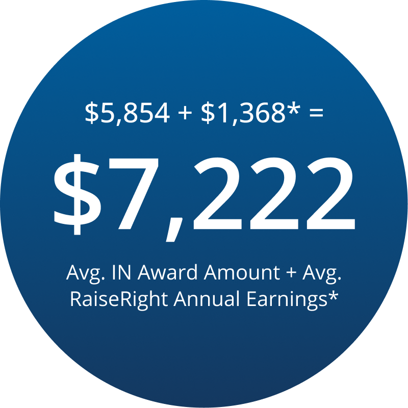 Indiana School Choice Programs & ESA | RaiseRight