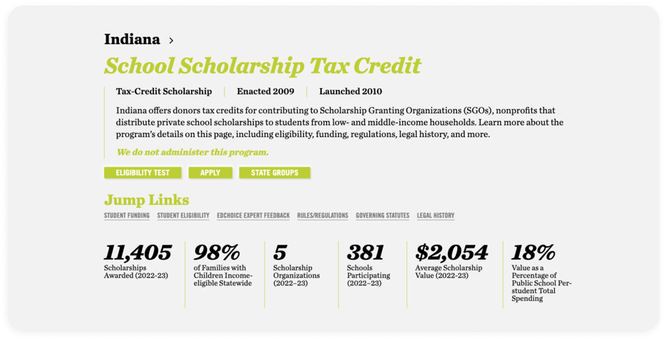 Indiana School Choice Programs & ESA | RaiseRight